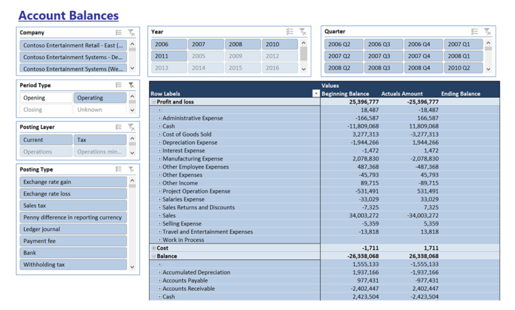 Account Balances - Sample Reports & Dashboards | insightsoftware
