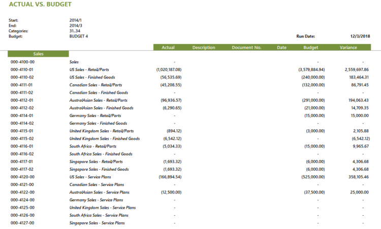 GL Actual vs. Budget Transactions - Sample Reports & Dashboards ...