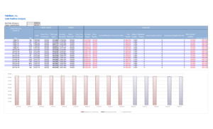 Cash Position - Sample Reports & Dashboards | insightsoftware
