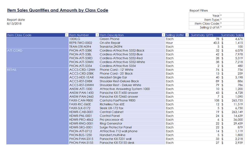 Item Sales Qty and Amounts - Sample Reports & Dashboards | insightsoftware