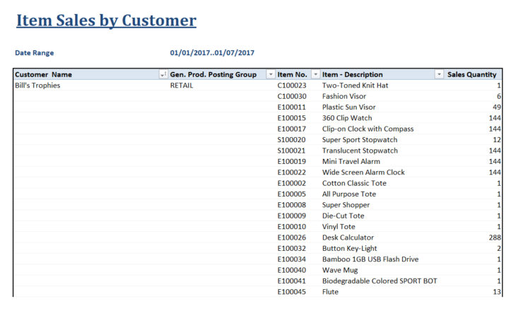 Item Sales by Customer - Sample Reports & Dashboards | insightsoftware