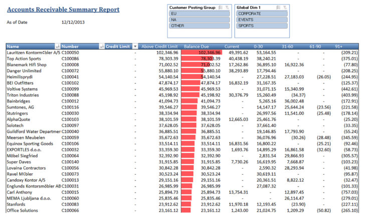 Accounts Receivable Summary - Sample Reports & Dashboards | insightsoftware