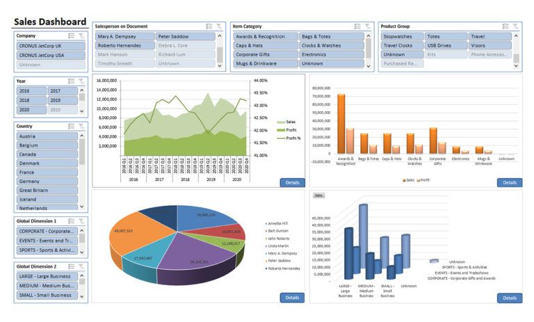 Sales Dashboard - Sample Reports & Dashboards | insightsoftware