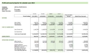 Projected Income Statement - Sample Reports & Dashboards | insightsoftware