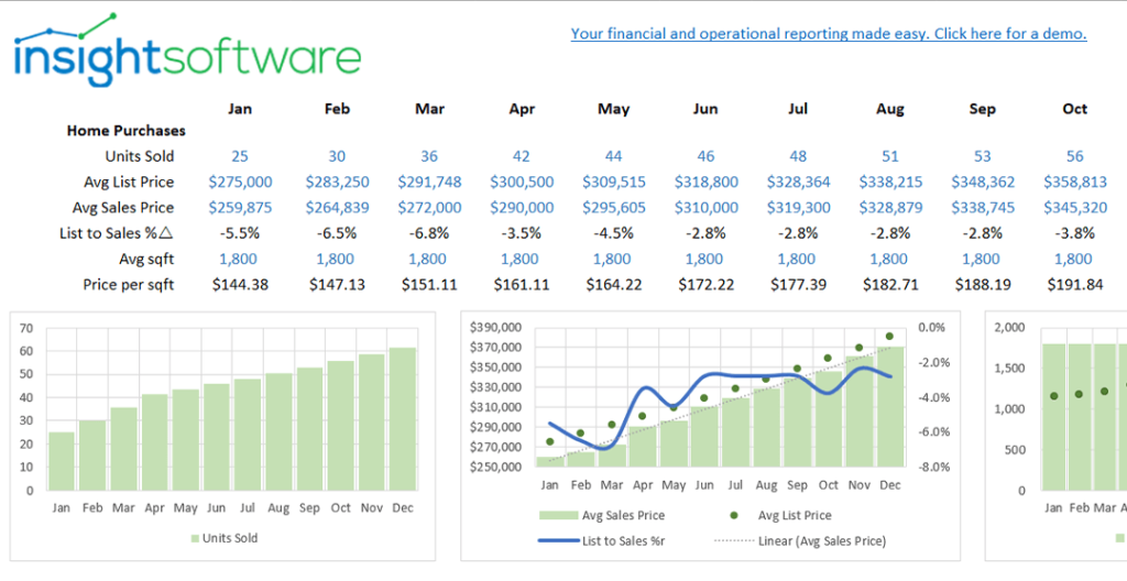 Real Estate KPIs & Metrics for Reporting | insightsoftware