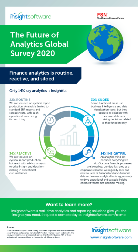 Infographic: The Future of Analytics Global Survey | insightsoftware