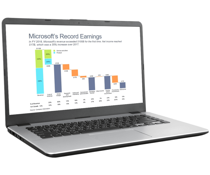 Mekko Graphics | insightsoftware