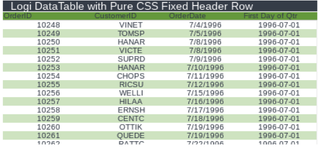 Logi Tutorial: How to Create Dynamic Tables | insightsoftware