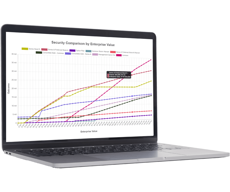 Certent Cap Table Analytics Demo - insightsoftware