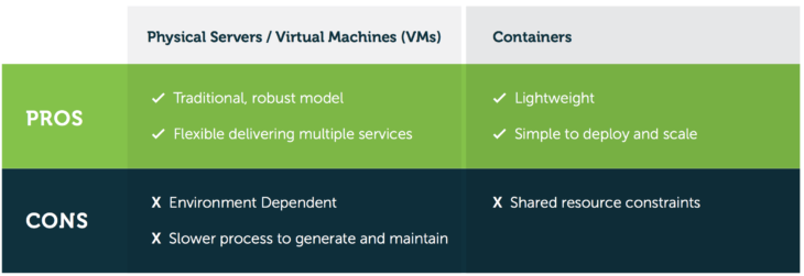 Best Practices For Deploying And Scaling Embedded Analytics Part 1