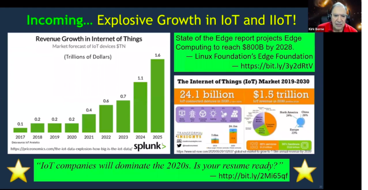 Democratizing Data: The Key to Business Success | insightsoftware