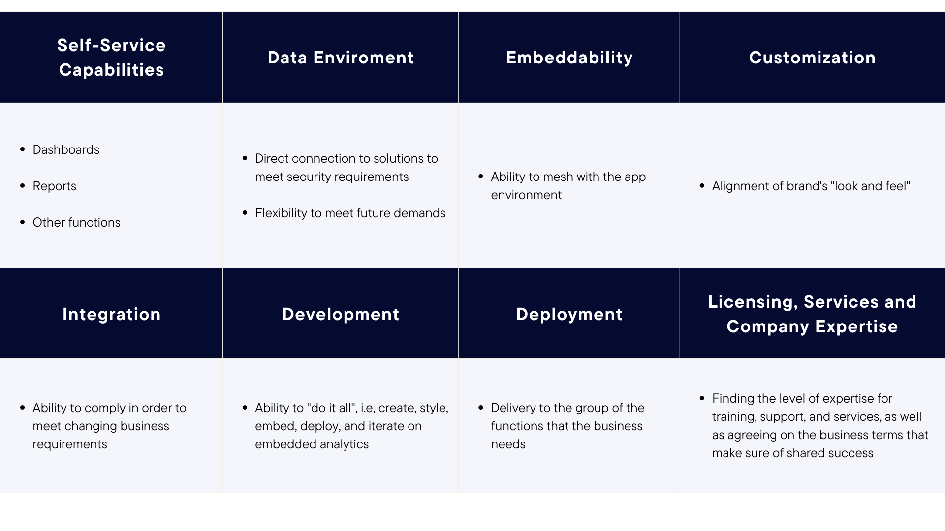 How to Find the Perfect Solution for Your Embedded Analytics | insightsoftware