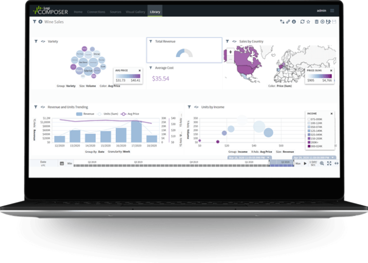 Logi Composer | Custom Data Visualizations & Dashboards