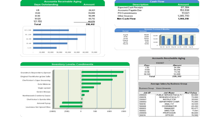 Jet Software | Microsoft Dynamics 365 Reporting Tools