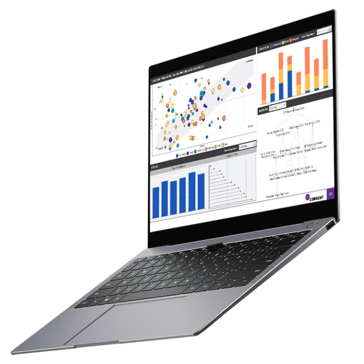 Premium Reporting & Data Analytics - Dundas BI