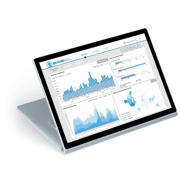Premium Reporting & Data Analytics - Dundas BI