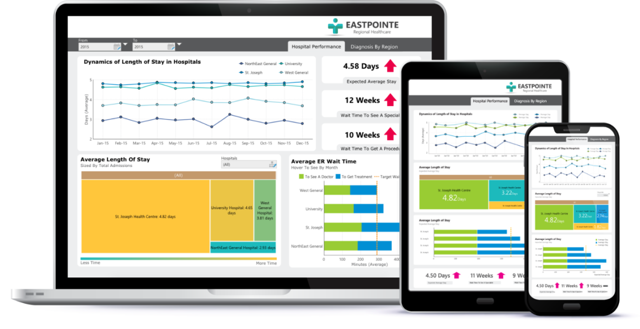 6 Must-Have Functionality In Your Business Intelligence Software ...