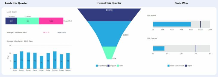 The Dashboard Every Sales Manager Needs to Drive Revenue and Maximize ...