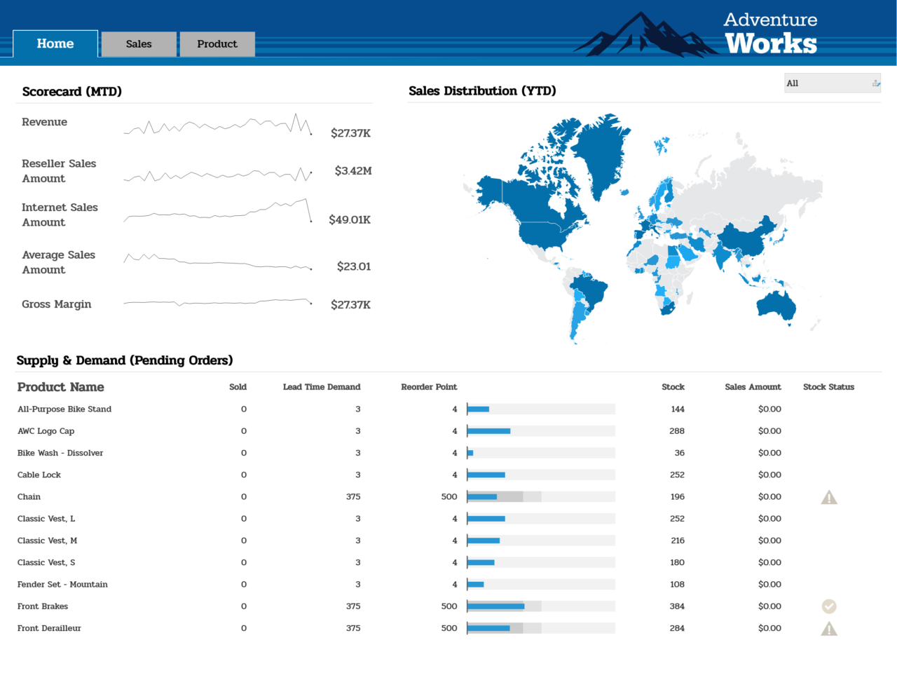 Dashboard Design Guide: Trends, Examples, + Best Practices