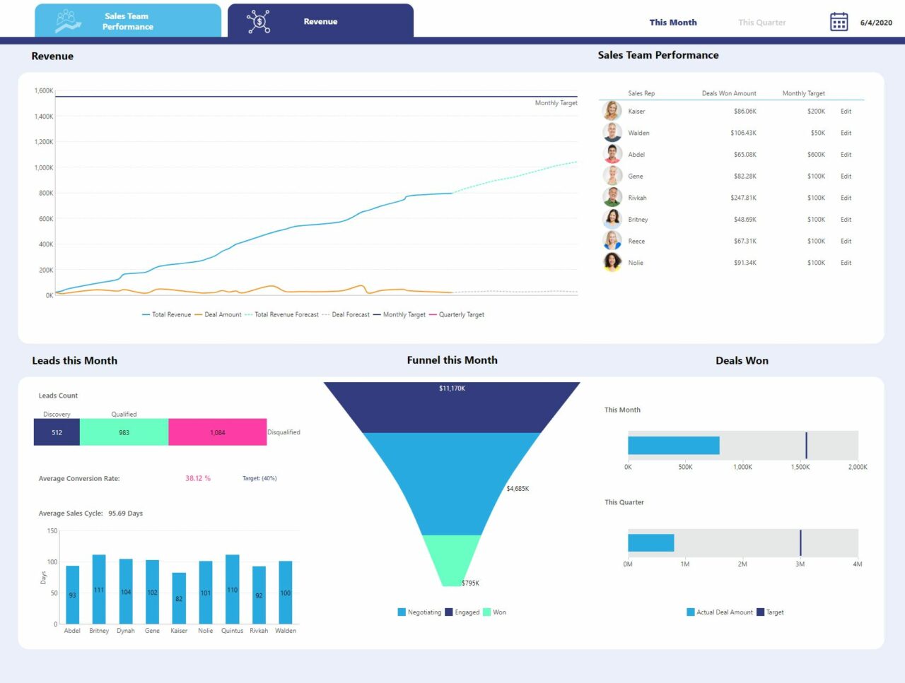 The Dashboard Every Sales Manager Needs to Drive Revenue and Maximize ...