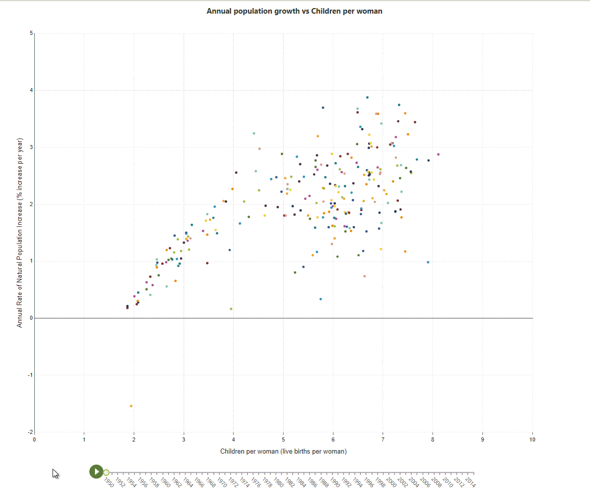 Enhance Your Data Storytelling with Animated Charts | insightsoftware