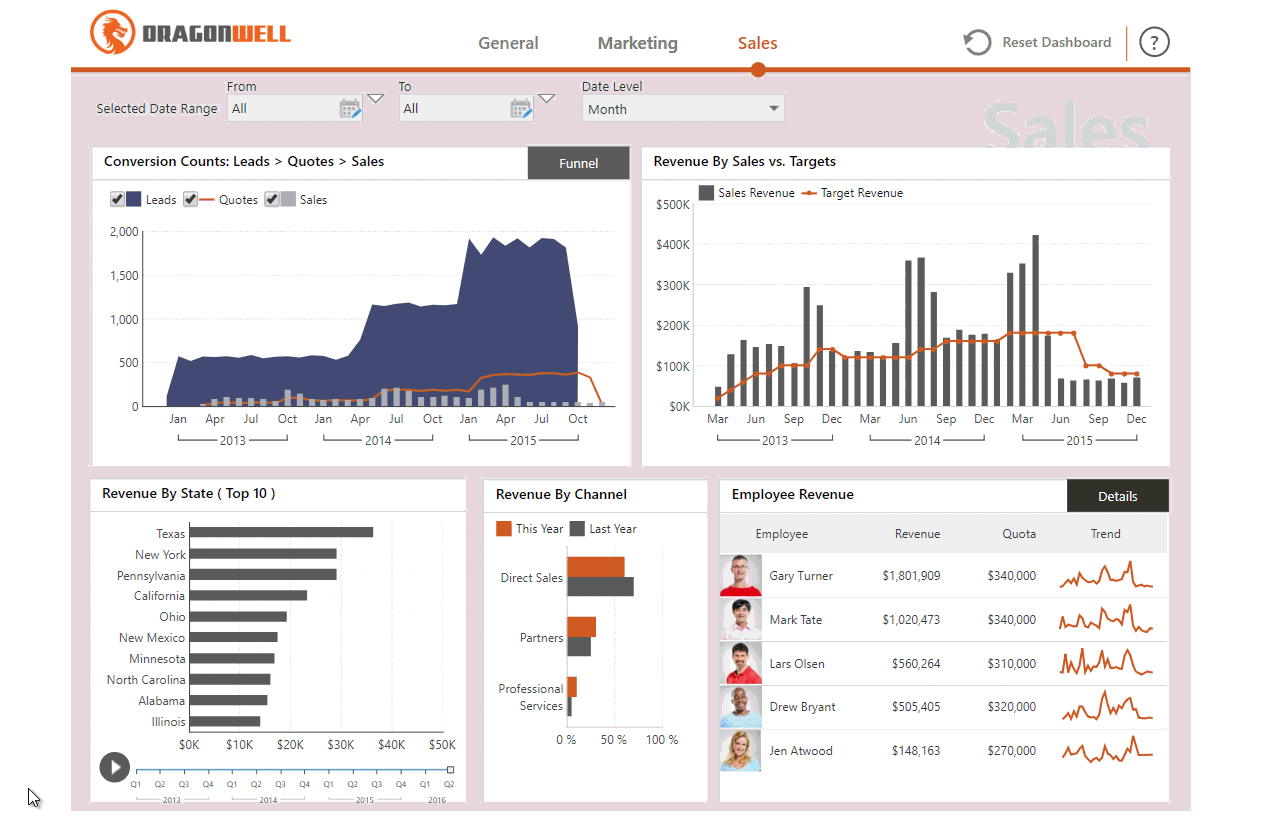 Enhance Your Data Storytelling with Animated Charts | insightsoftware