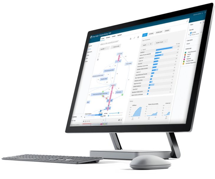 SAP Process Analytics - SAP Operational Reporting - insightsoftware