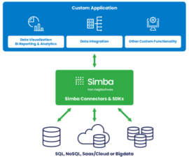 Simba Data Connectivity - Simba Drivers - insightsoftware