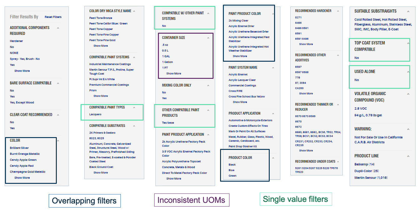 Improve Discoverability & SEO Through the Right Faceted Taxonomy