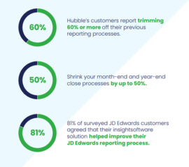 Hubble Outshines JDE Reporting Competition | insightsoftware