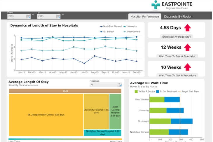 Logi Symphony Dashboard Gallery | insightsoftware