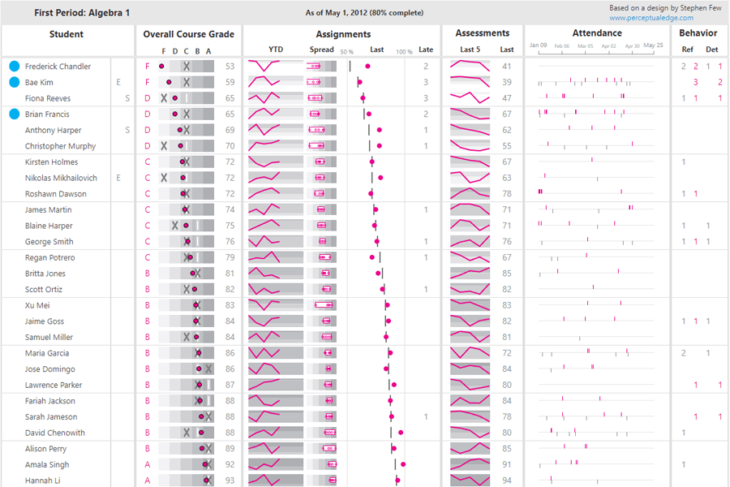 Logi Symphony Dashboard Gallery | insightsoftware