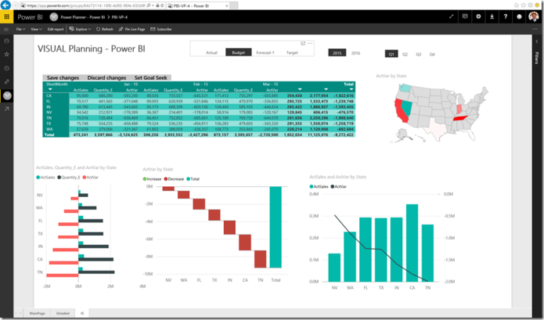 Actual vs Budget Analysis in Power BI | insightsoftware