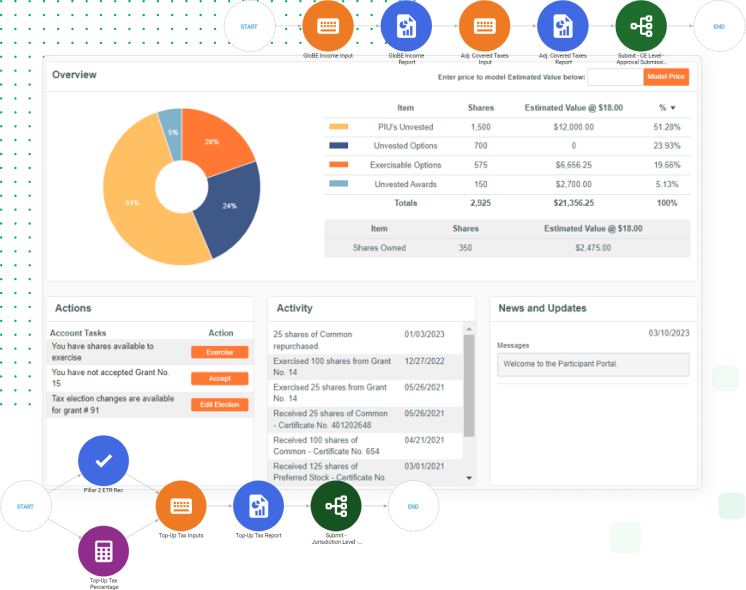 Disclosurenet Certent