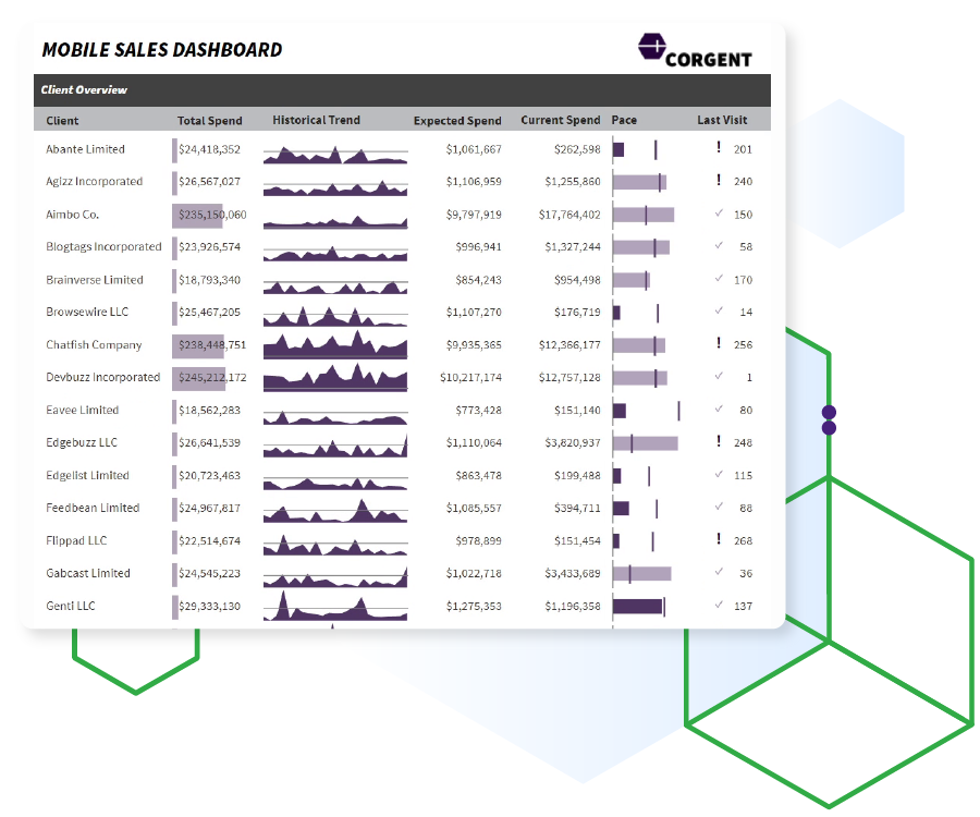 Logi Symphony SaaS | insightsoftware