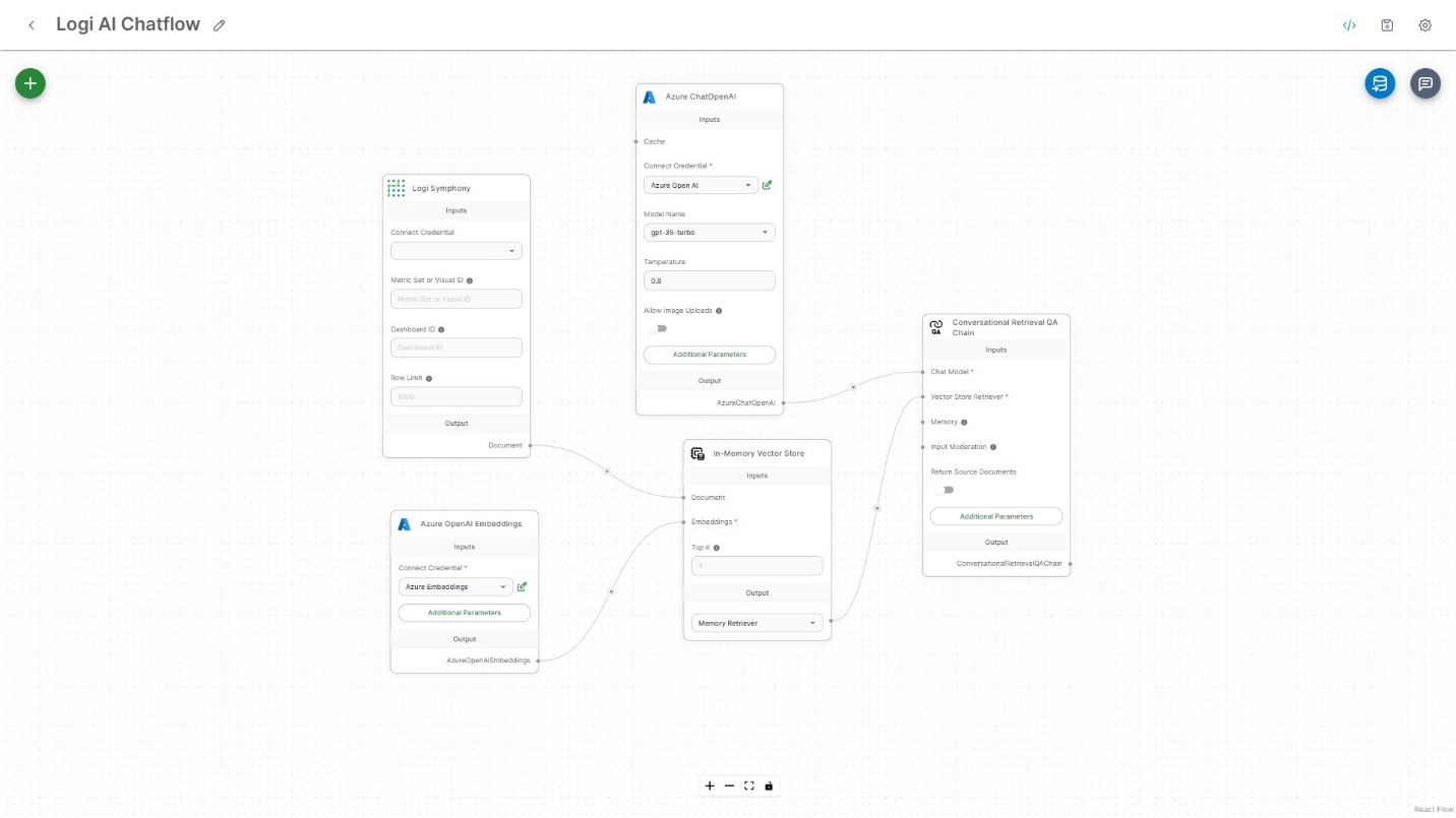 4 façons dont Logi Symphony exploite l'IA pour obtenir des informations ...