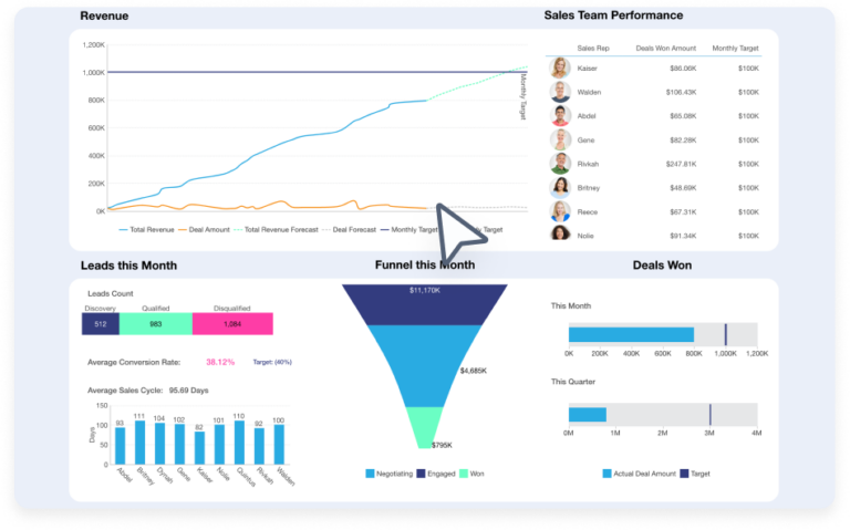 Logi Symphony | Modern Embedded Analytics Platform for BI