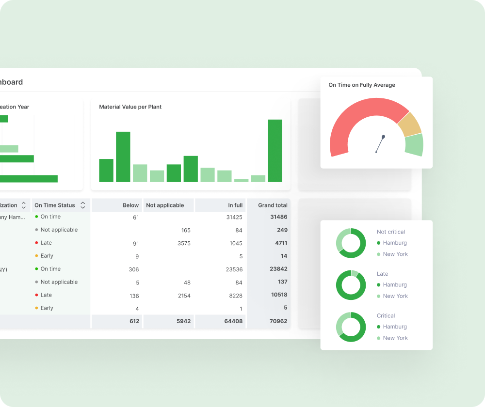 Angles for SAP Competitor Comparison | insightsoftware