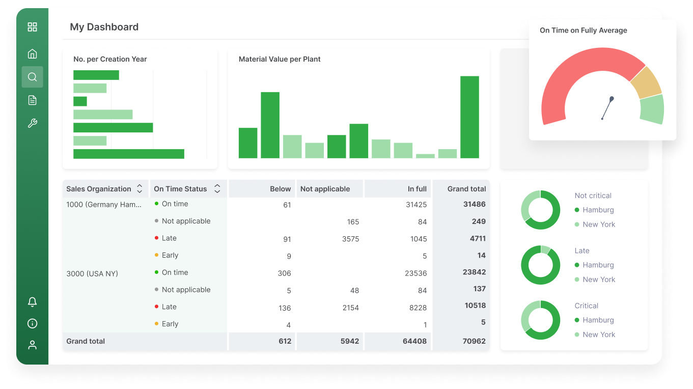 Angles for SAP Competitor Comparison | insightsoftware