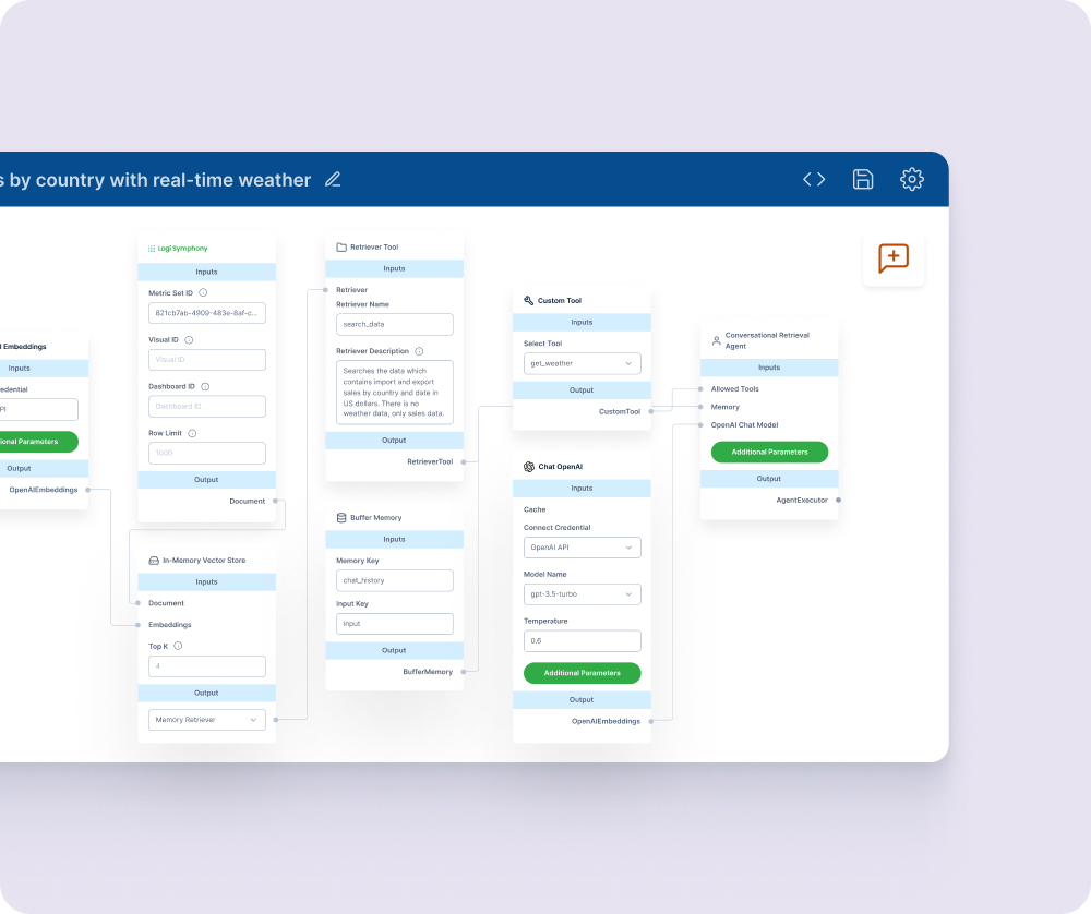 Logi Symphony Comparison Competitor | insightsoftware