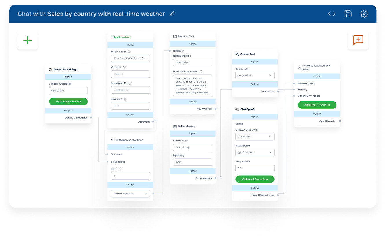 Logi Symphony Comparison Competitor | insightsoftware