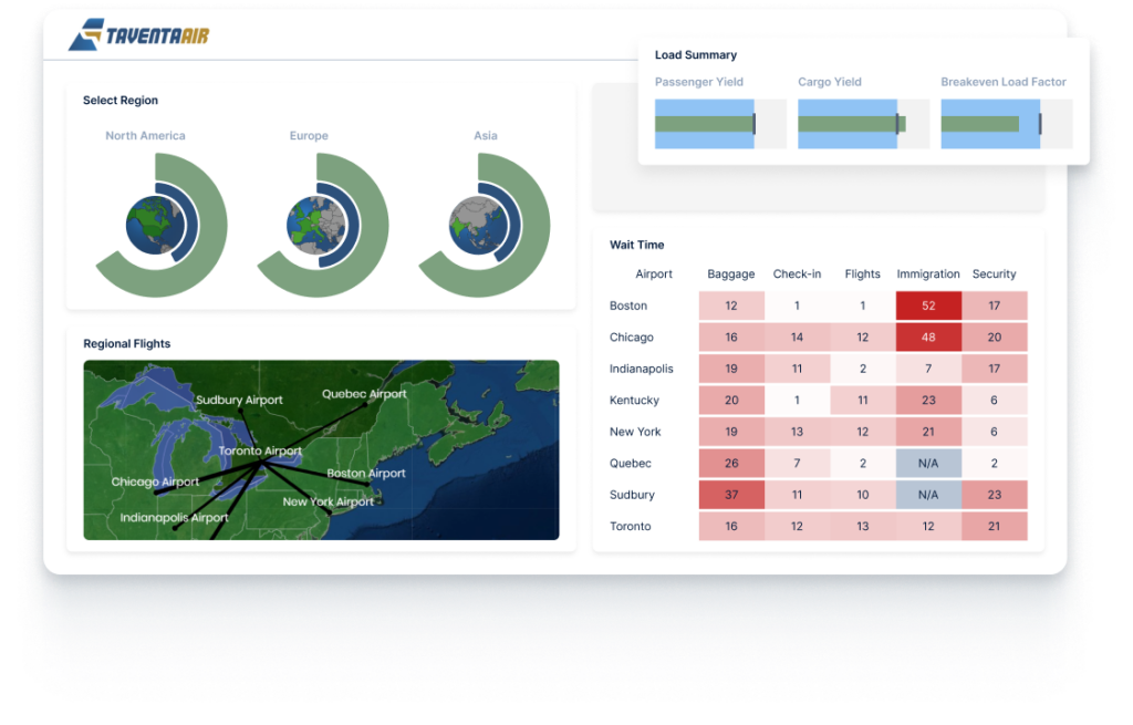 Logi Symphony Comparison Competitor | insightsoftware