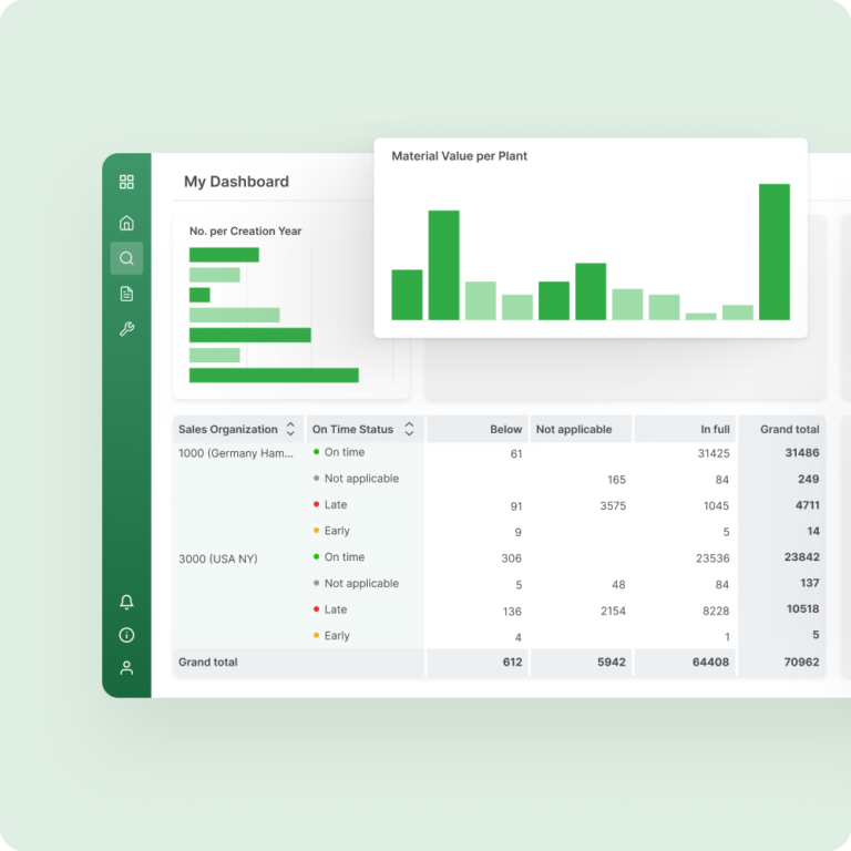 Angles For Sap Analytics Software And Erp Reporting For Sap