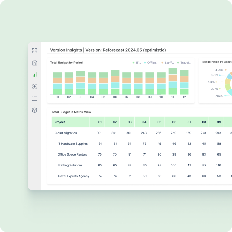 Continuous Planning - insightsoftware