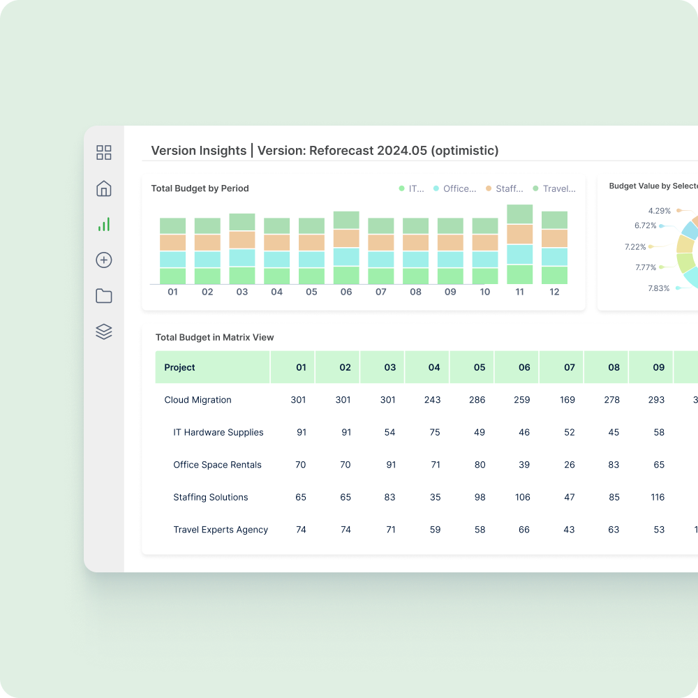 Continuous Planning - insightsoftware