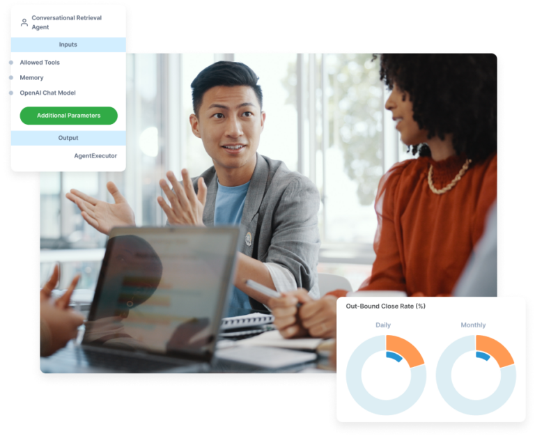 Logi Symphony | Modern Embedded Analytics Platform for BI