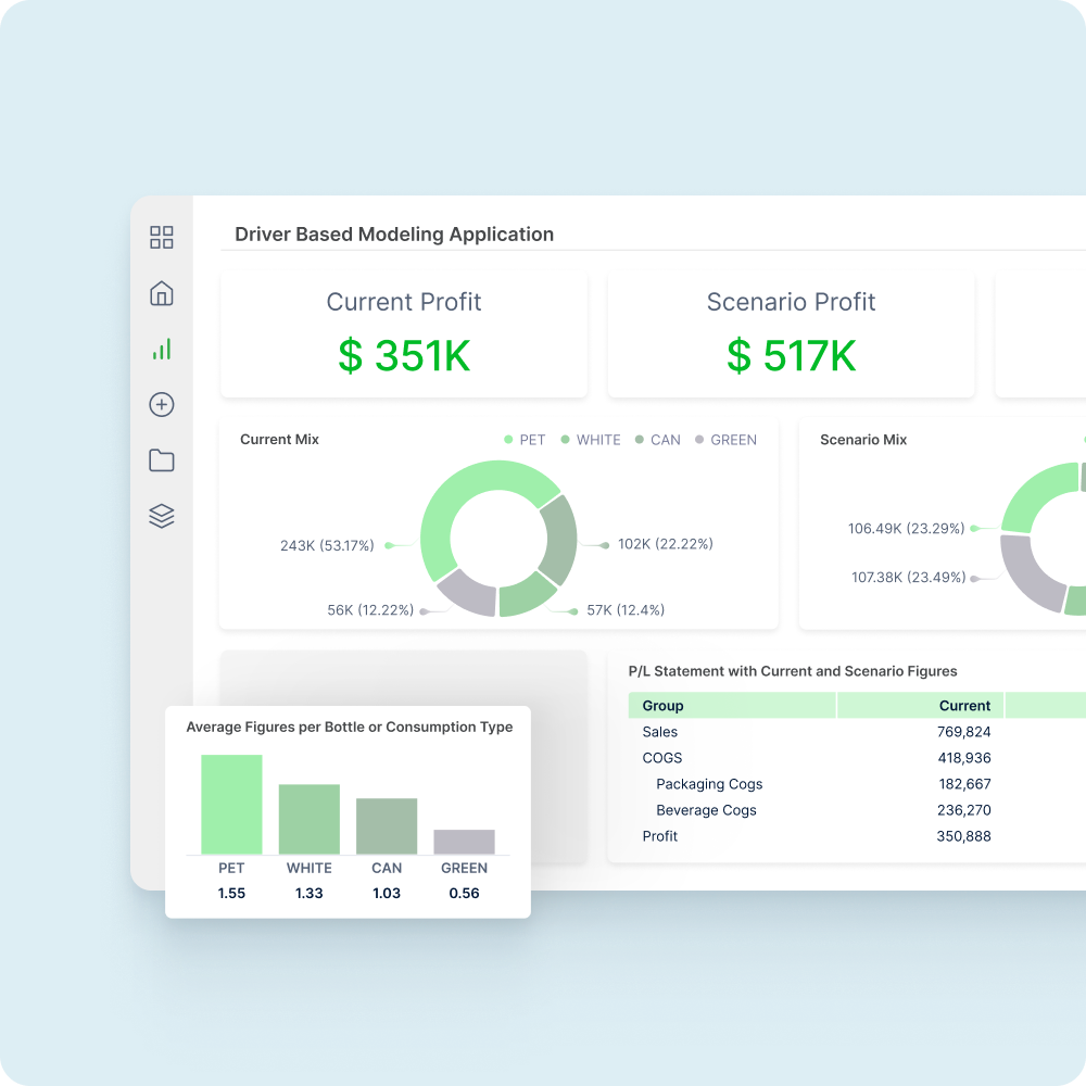 Power BI Solutions & Integrations/Add-Ons | insightsoftware