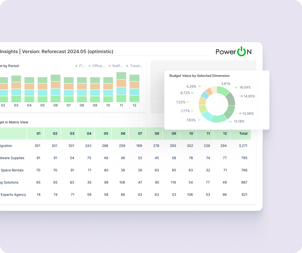 Power ON Competitor Comparison | insightsoftware