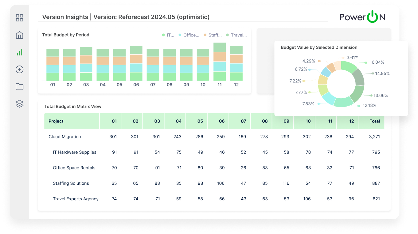 Power ON Competitor Comparison | insightsoftware