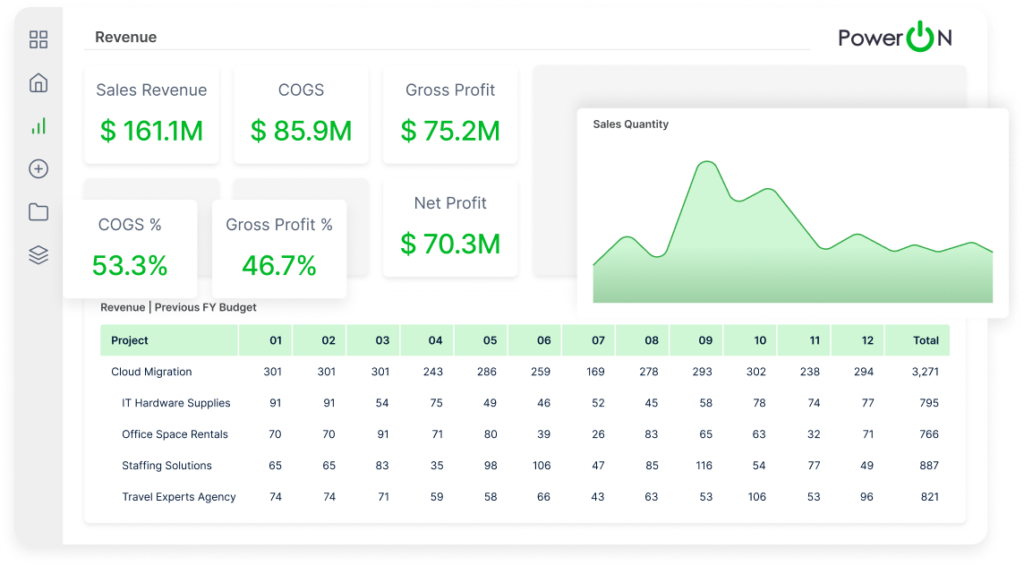 Power ON Competitor Comparison | insightsoftware